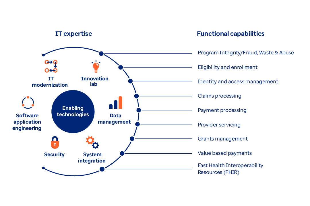 Health Information Technology Solutions Optum Health Information Technology Solutions Optum