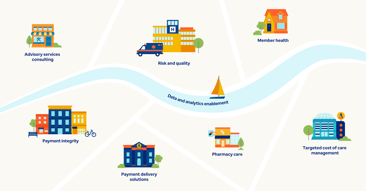 Enabling Success for the Health Plan Ecosystem | Optum